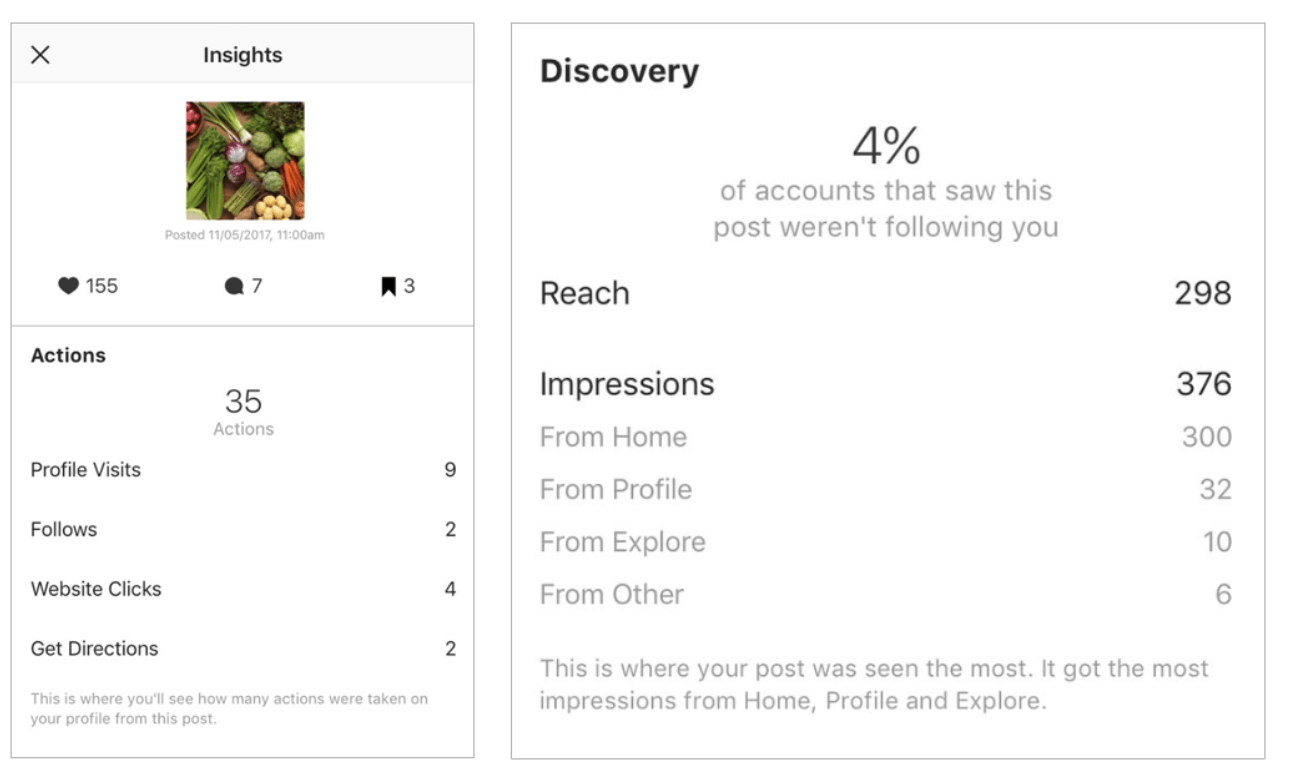 KPIs imprescindibles para analizar tus campañas en Instagram